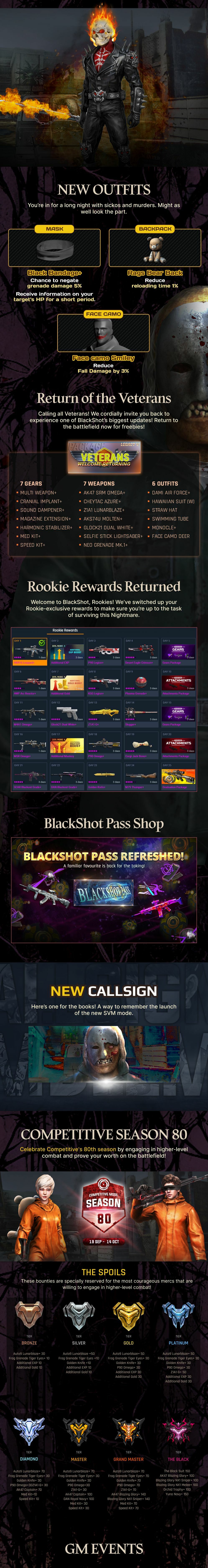 Steam Community :: BlackShot: Mercenary Warfare FPS