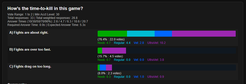Changes from the in-game survey! · Skillshot City update for 2 January ...