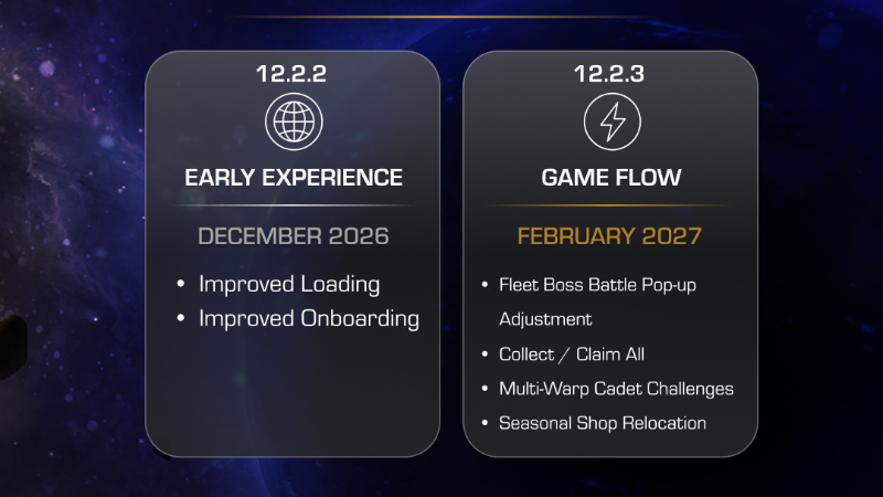 Roadmap 2026 - | Star Trek Timelines | Changelog.gg