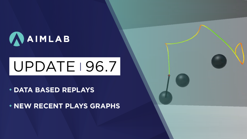 Steam :: Aimlabs :: Aim Lab 0.96.7 (Replays, New Skins & Bug Fixes!)
