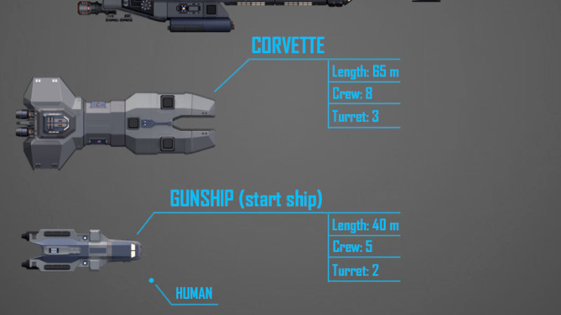 Spaceship Commander - Ship classes - Steam News