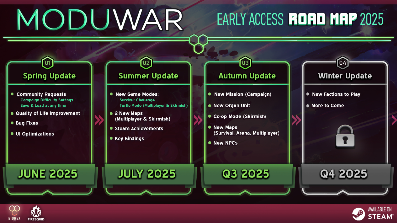 Moduwar - Our Roadmap for 2025 is here - Steam News