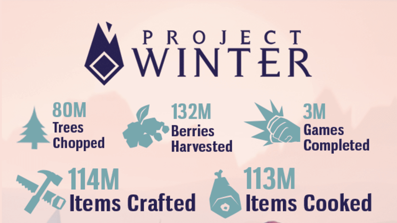 Project Winter - 4 years in review - Steam News