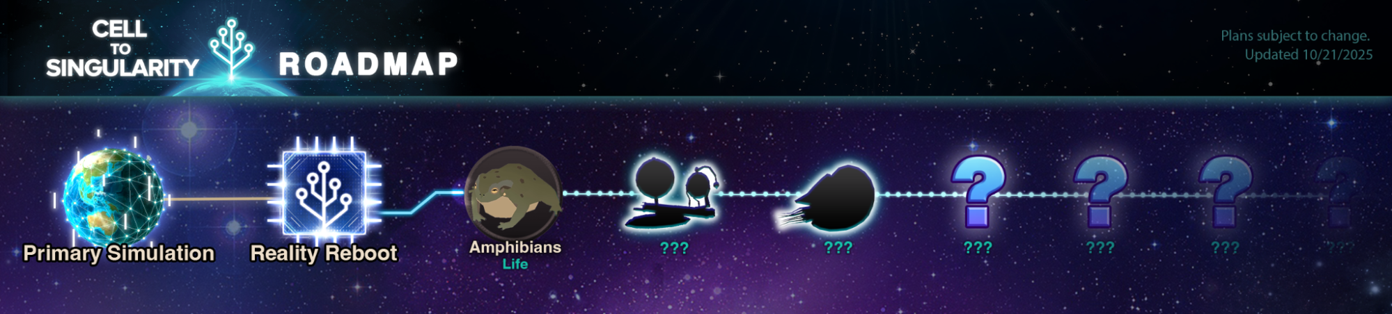 Reality Has Evolved: Welcome to Reality Reboot · Cell to Singularity - Evolution Never Ends ...