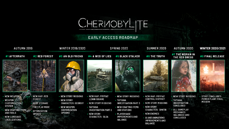 Chernobylite Complete Edition - Major update + Roadmap - Steam News