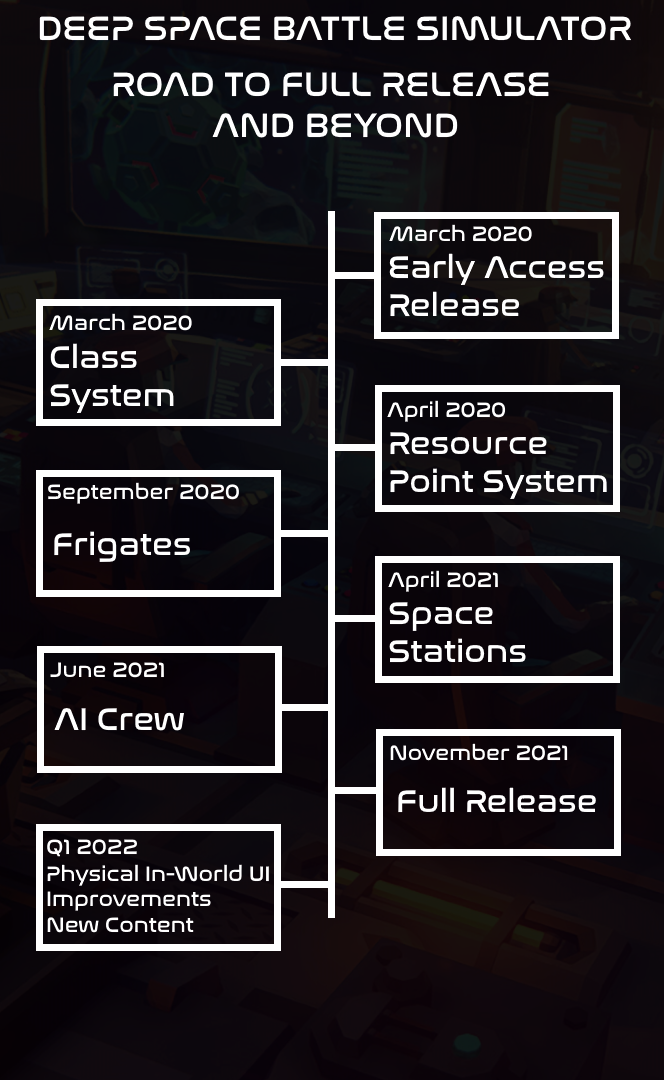 Steam Community :: Deep Space Battle Simulator