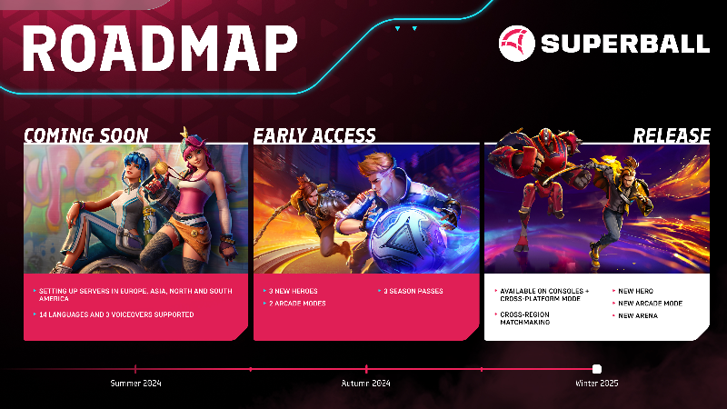 Superball - Superball Roadmap: Unveiling the Future of the Game - Steam News