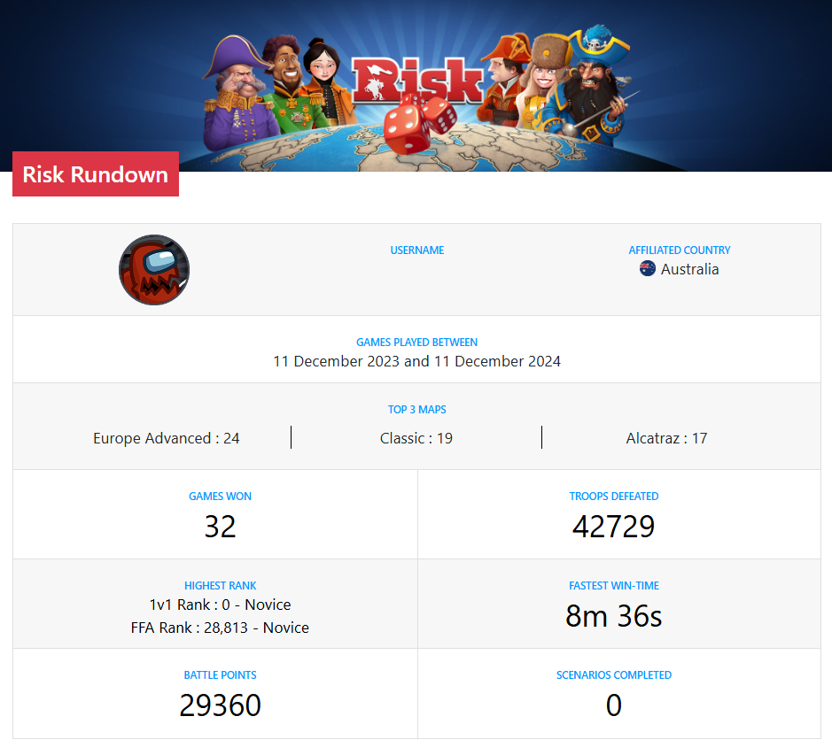 Steam Community :: RISK: Global Domination