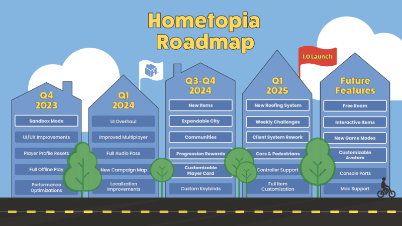 Hometopia - Hometopia Roadmap Update! - Steam News
