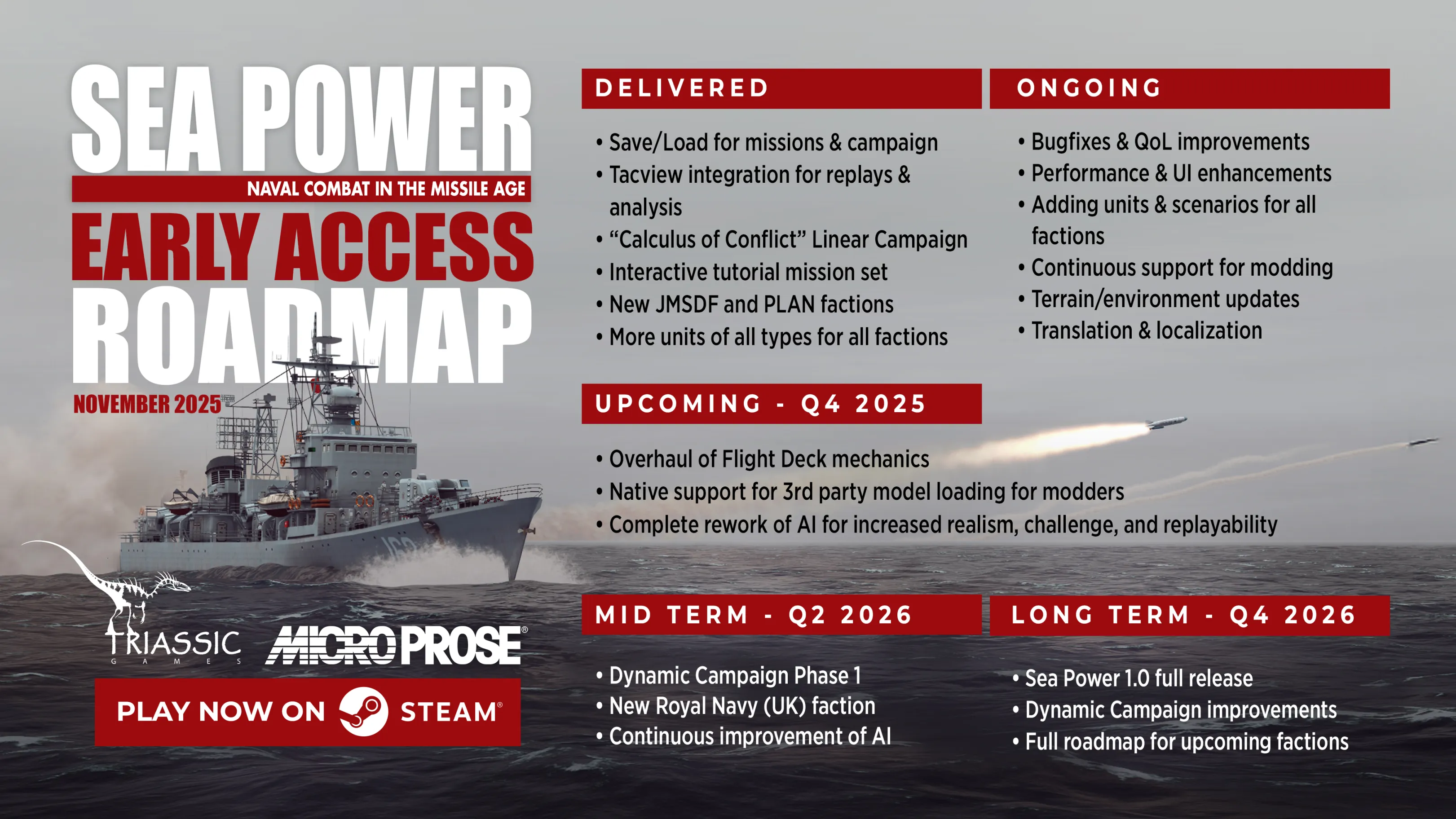 Steam Community :: Sea Power
