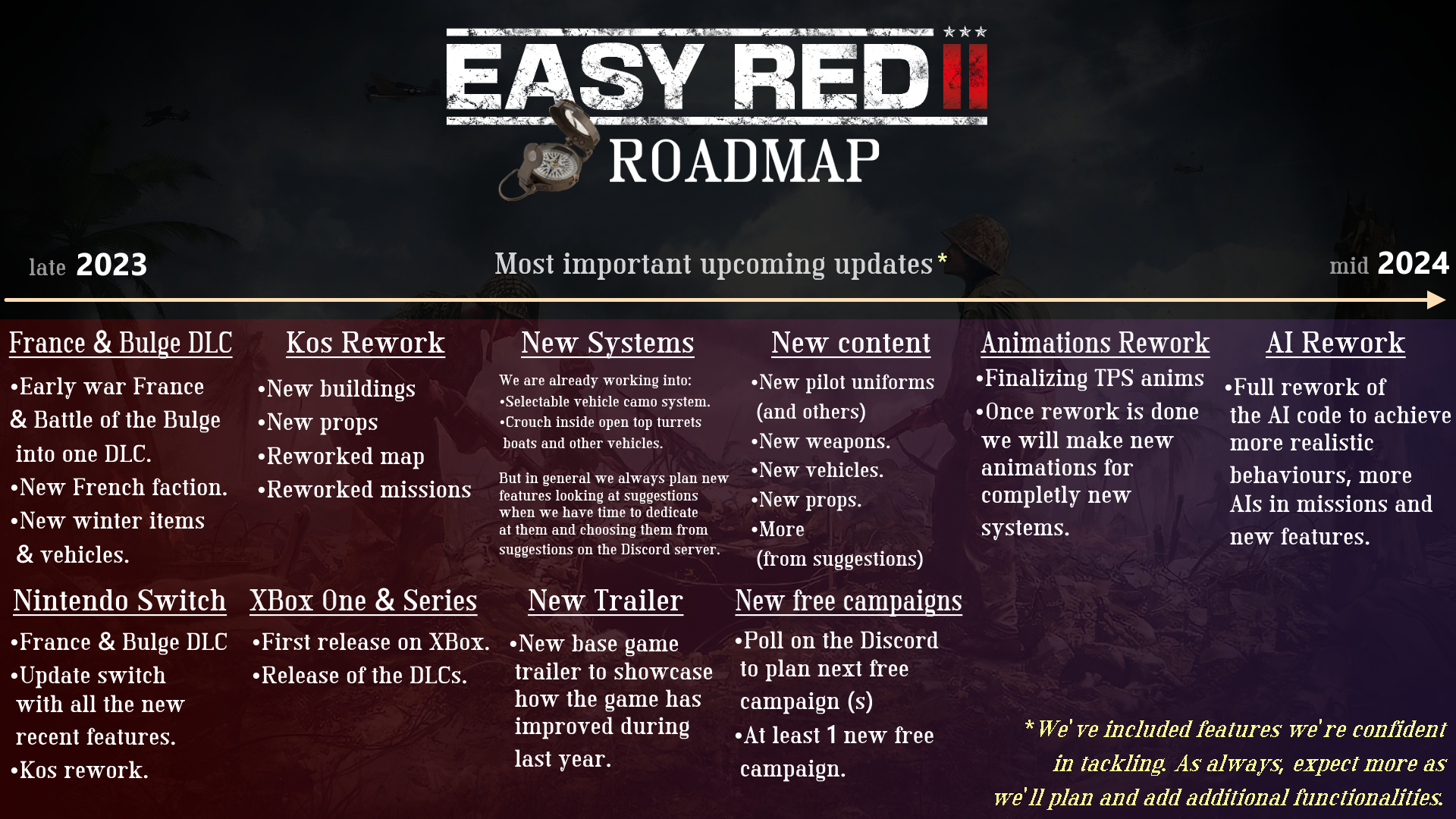 Roadmap released! (Plans for end 2023 to mid 2024) · Easy Red 2 update for 14 November 2023 ...
