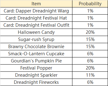 Steam Community :: Bless Unleashed