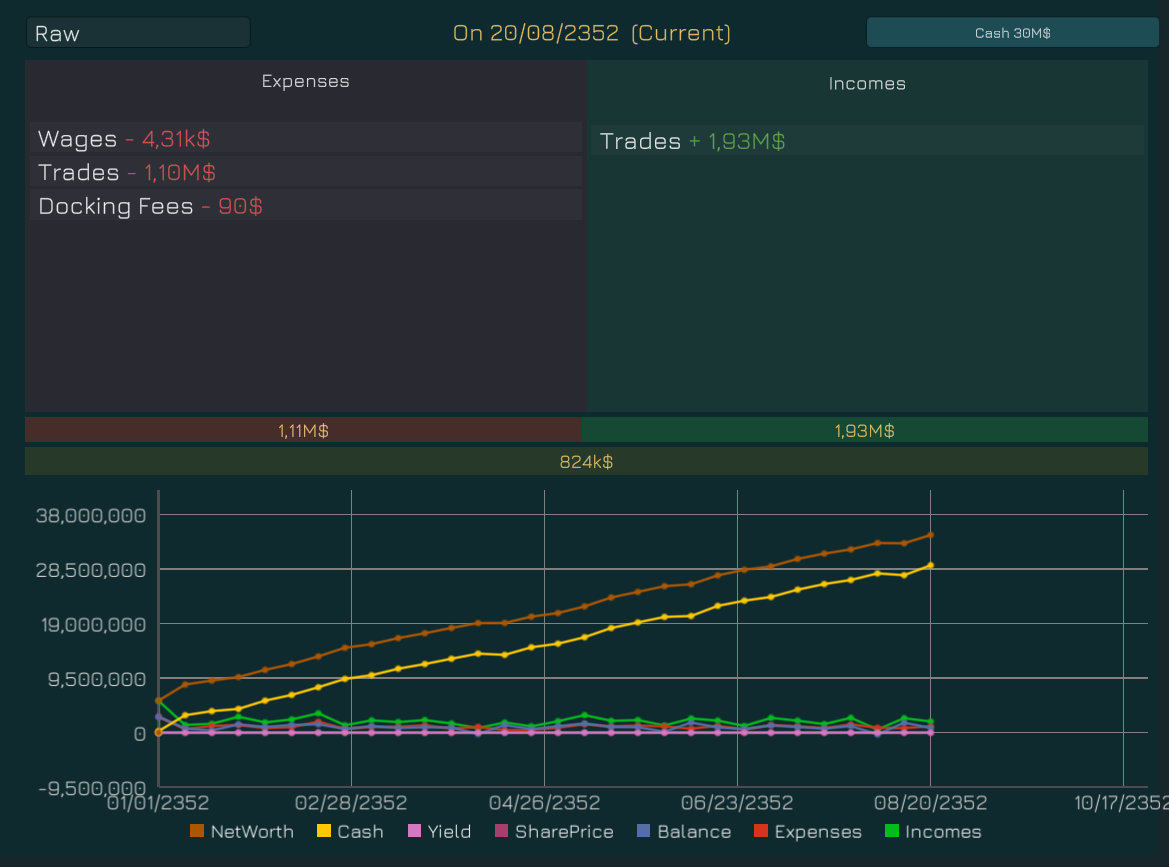 Charts have been greatly improved, along with detailed accounting ...