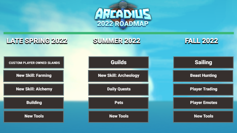 Arcadius - Arcadius 2022 Roadmap 🗺️ - Steam News