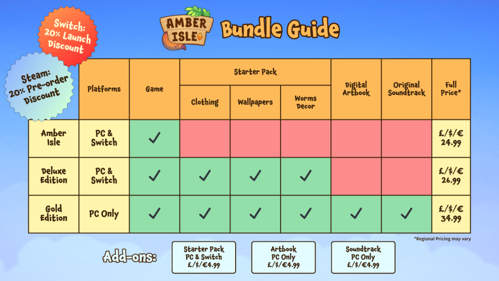 Steam Community :: Amber Isle