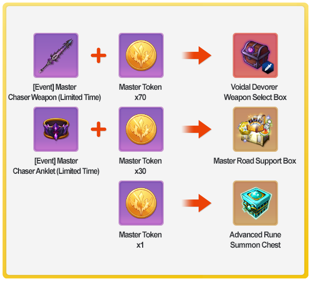 Steam Community :: GrandChase