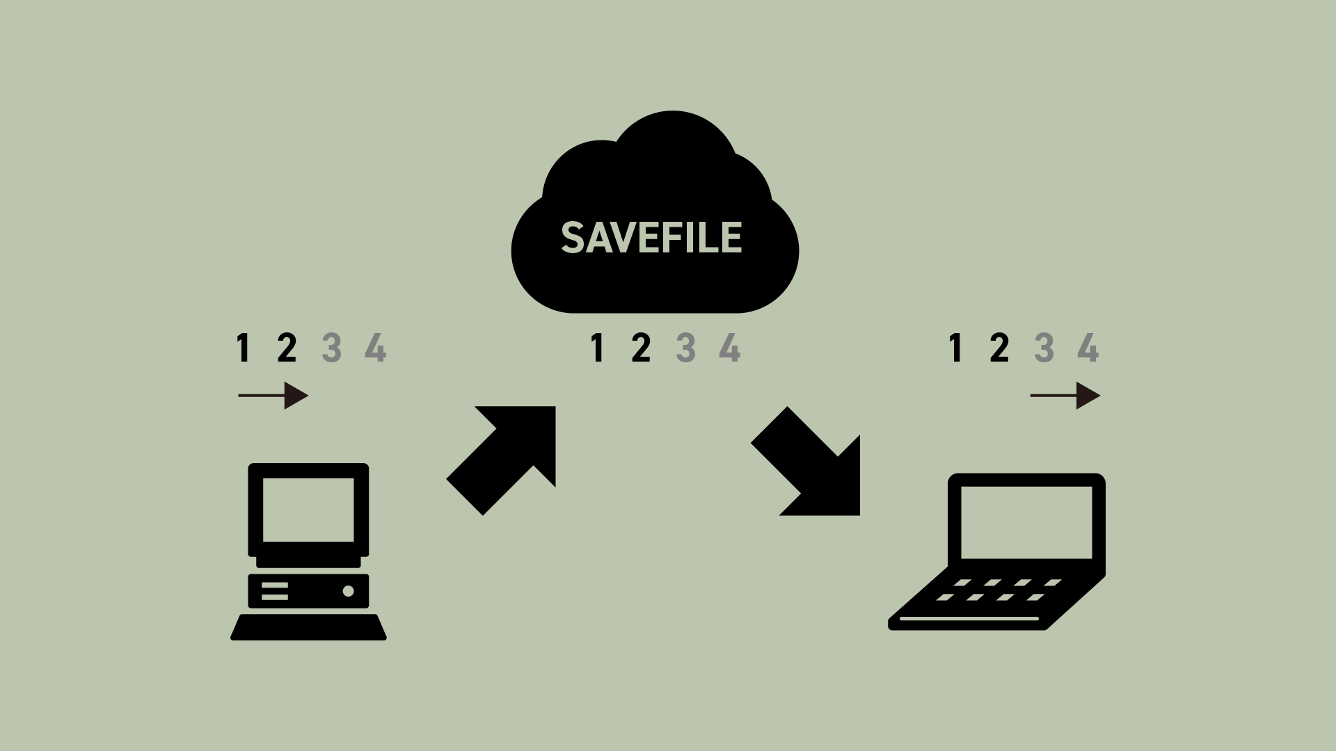 Steam Community :: MINDHACK