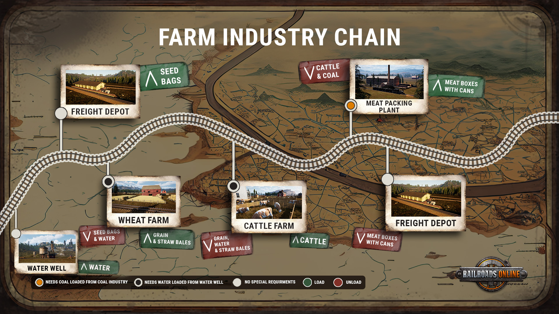 The Cattle Update is now available! · RAILROADS Online update for 11 ...