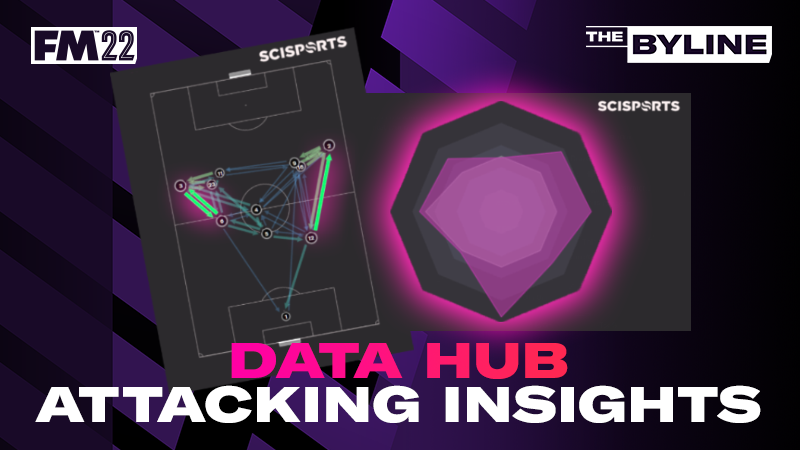 Football Manager 2022 - Taking Attacking Insights From The Data Hub ...