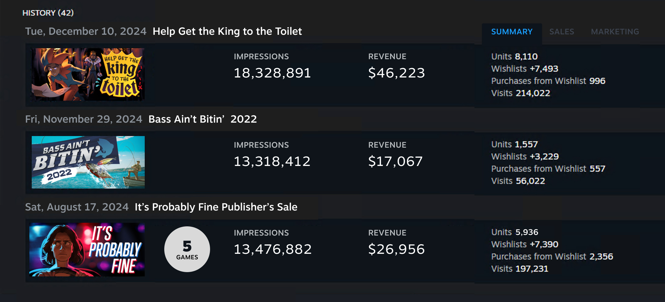 Steam Community :: Group :: Steamworks Development