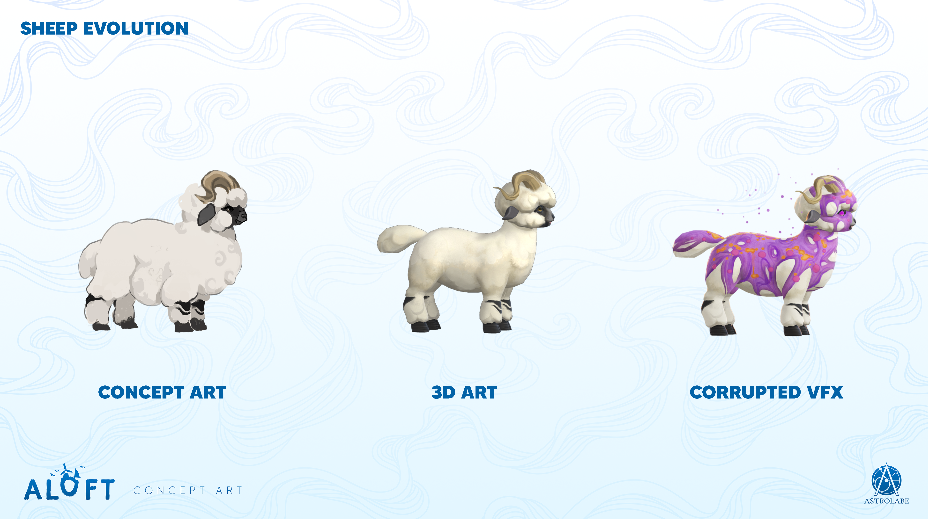 Corruption, animals and corrupted animals aside, our team is moving ...