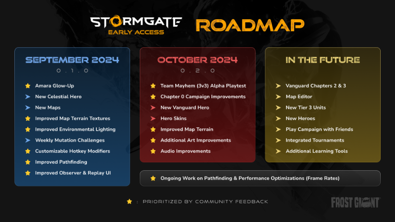 Stormgate - Updated Roadmap - Steam News