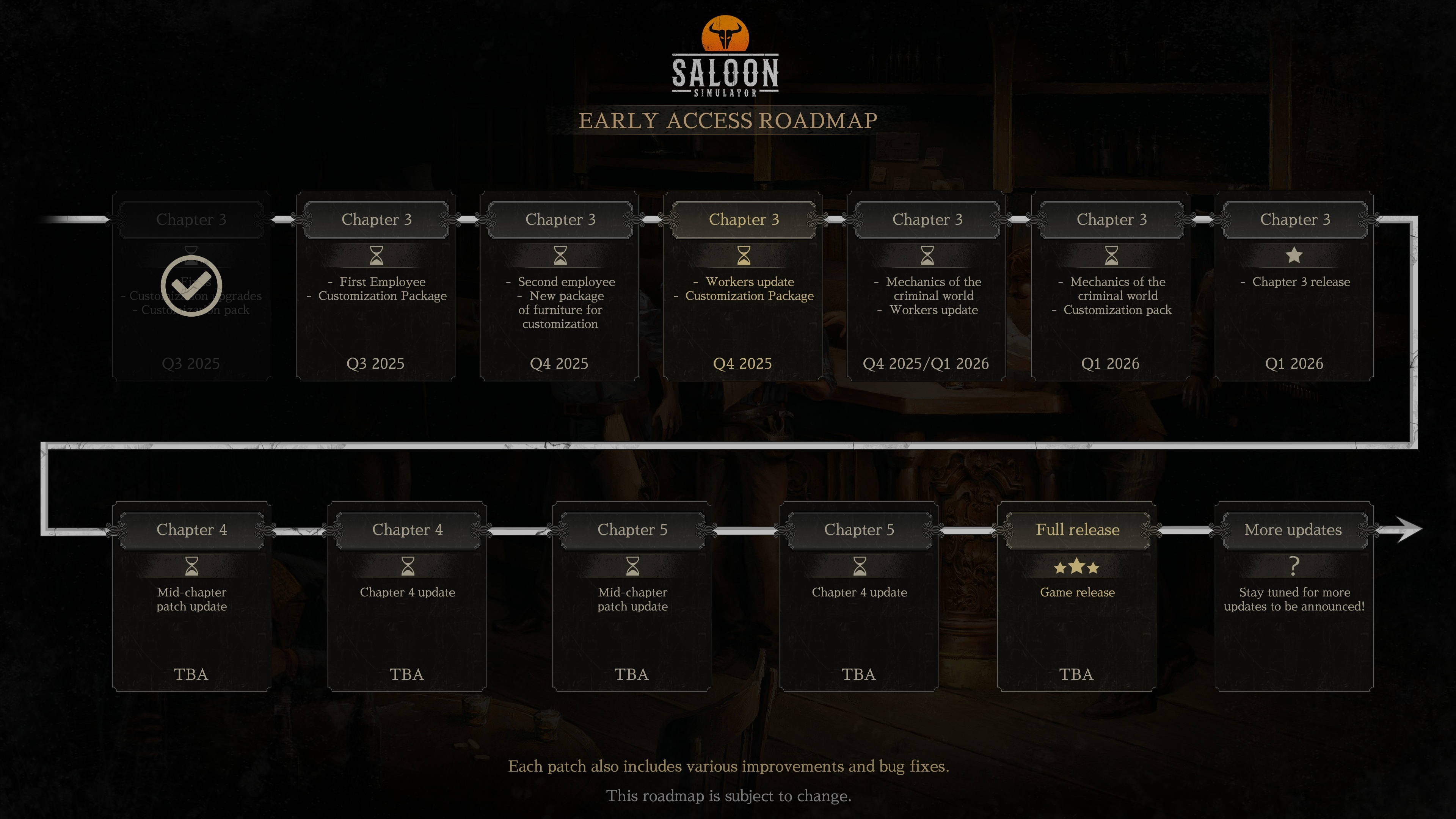 Saloon Simulator roadmap · Saloon Simulator update for 8 September 2025 ...