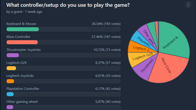 Out of Ore - Controller poll results & Friday news! - Steam News