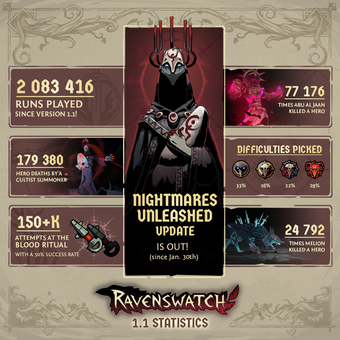 Steam Community :: Ravenswatch