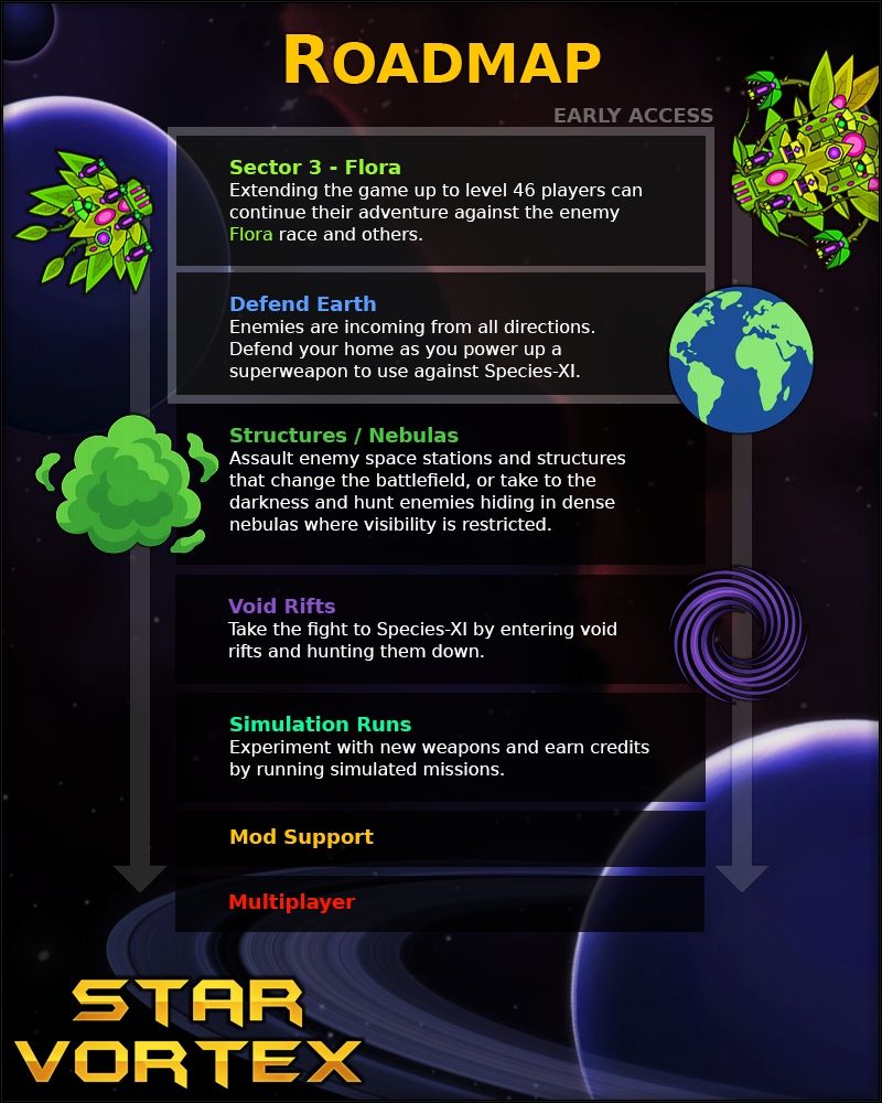 Roadmap! - Star Vortex by Zorg