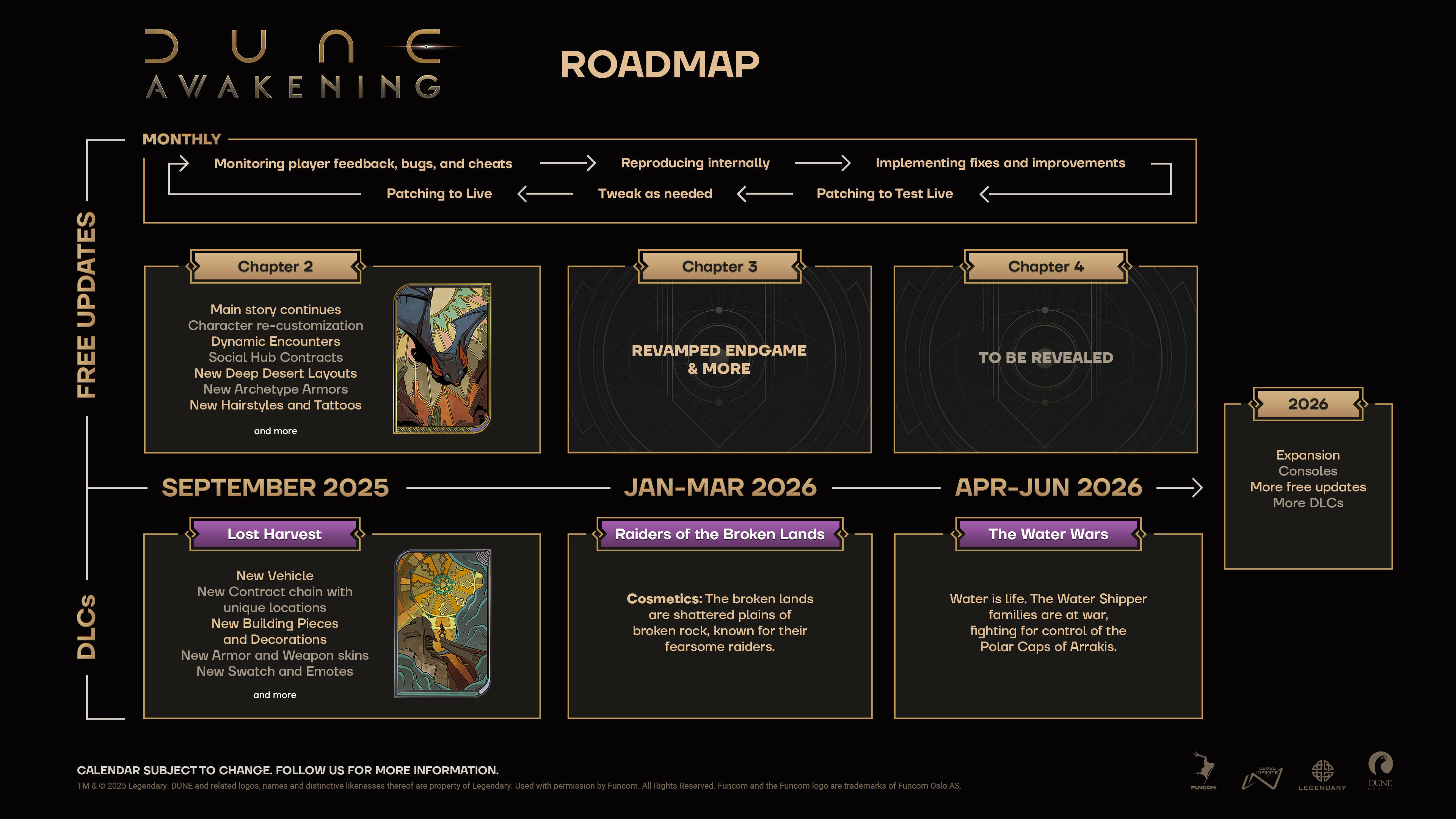 Dune Awakening: svelata la roadmap fino al 2026, in arrivo tre DLC – MMO.it
