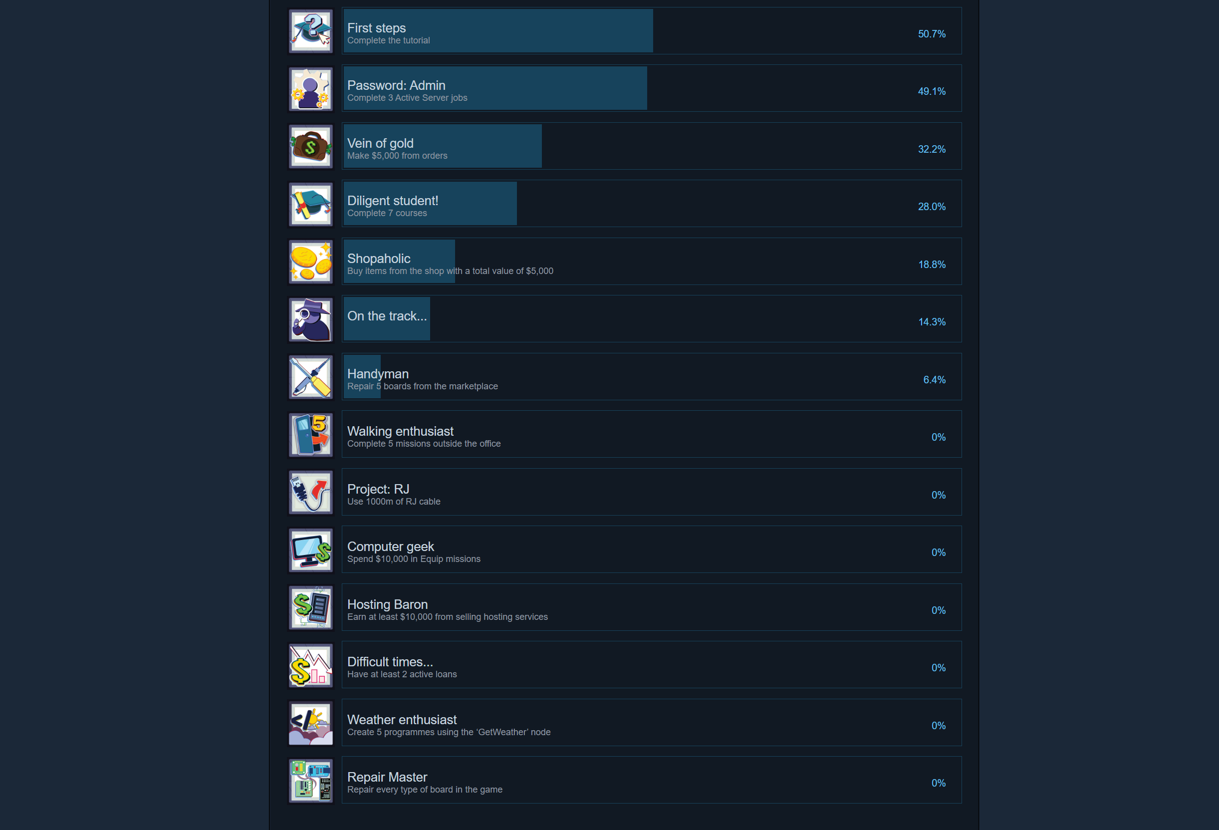 Steam Community :: ServiceIT: You can do IT