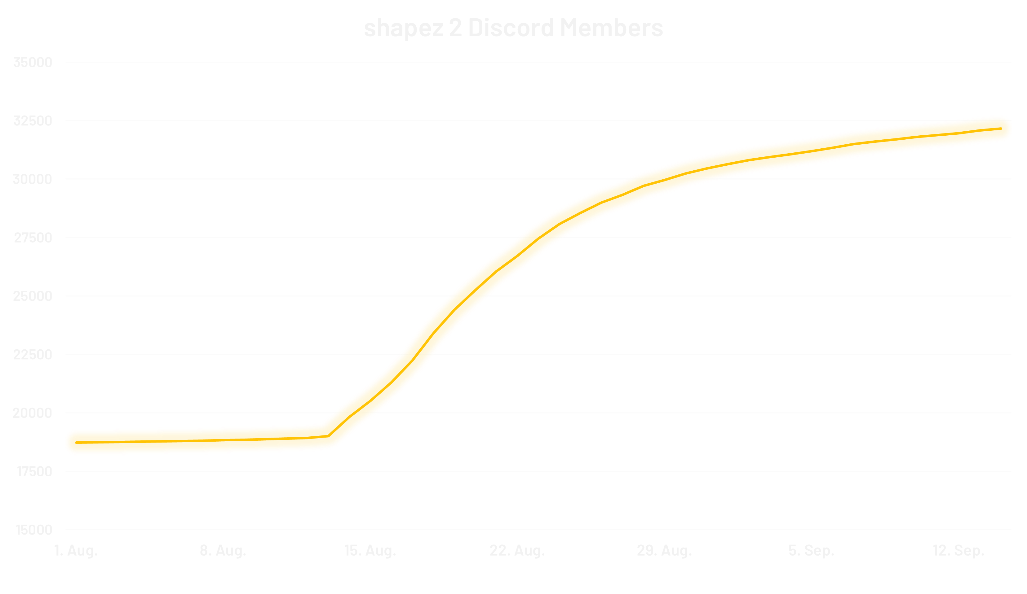 Steam Community :: shapez 2