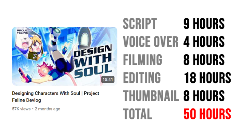 Project Feline - How a Project Feline Devlog Is Made - Steam News