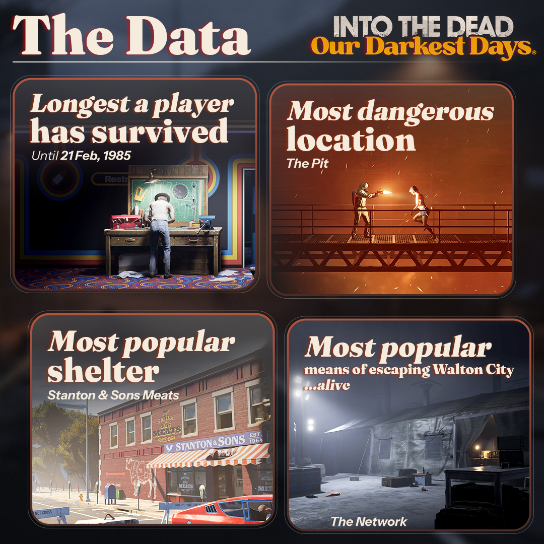 Steam Community :: Into the Dead: Our Darkest Days
