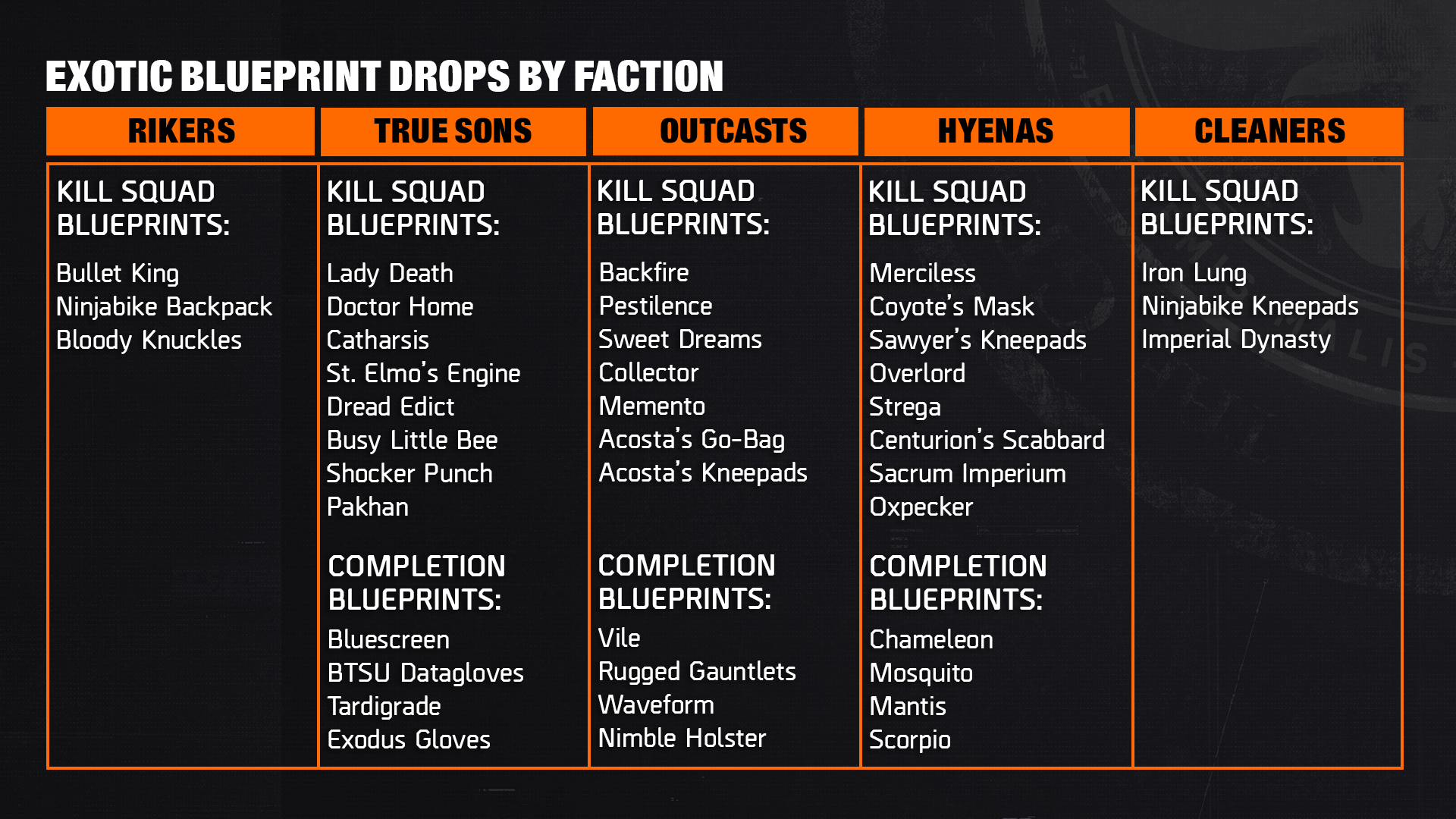Steam Community :: Tom Clancy's The Division 2