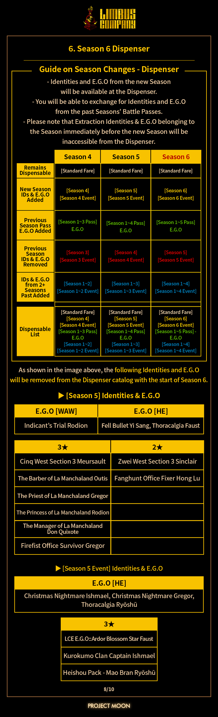 Steam Community :: Limbus Company