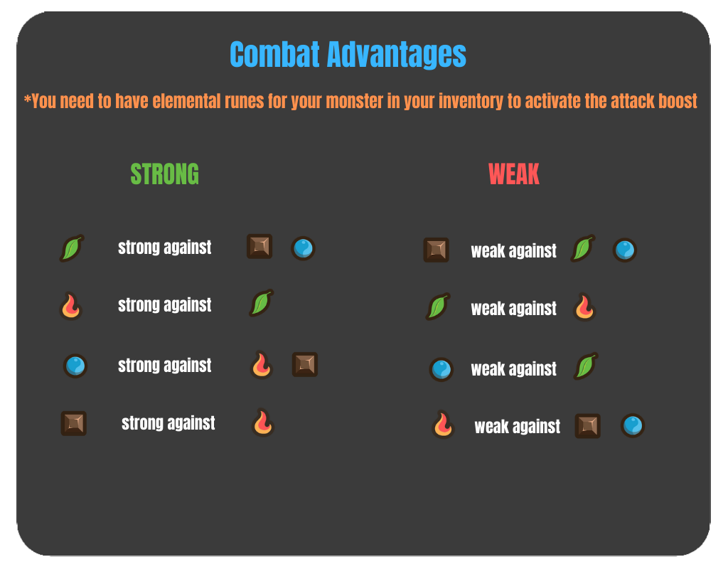 Steam Community :: Idle Monsters RPG