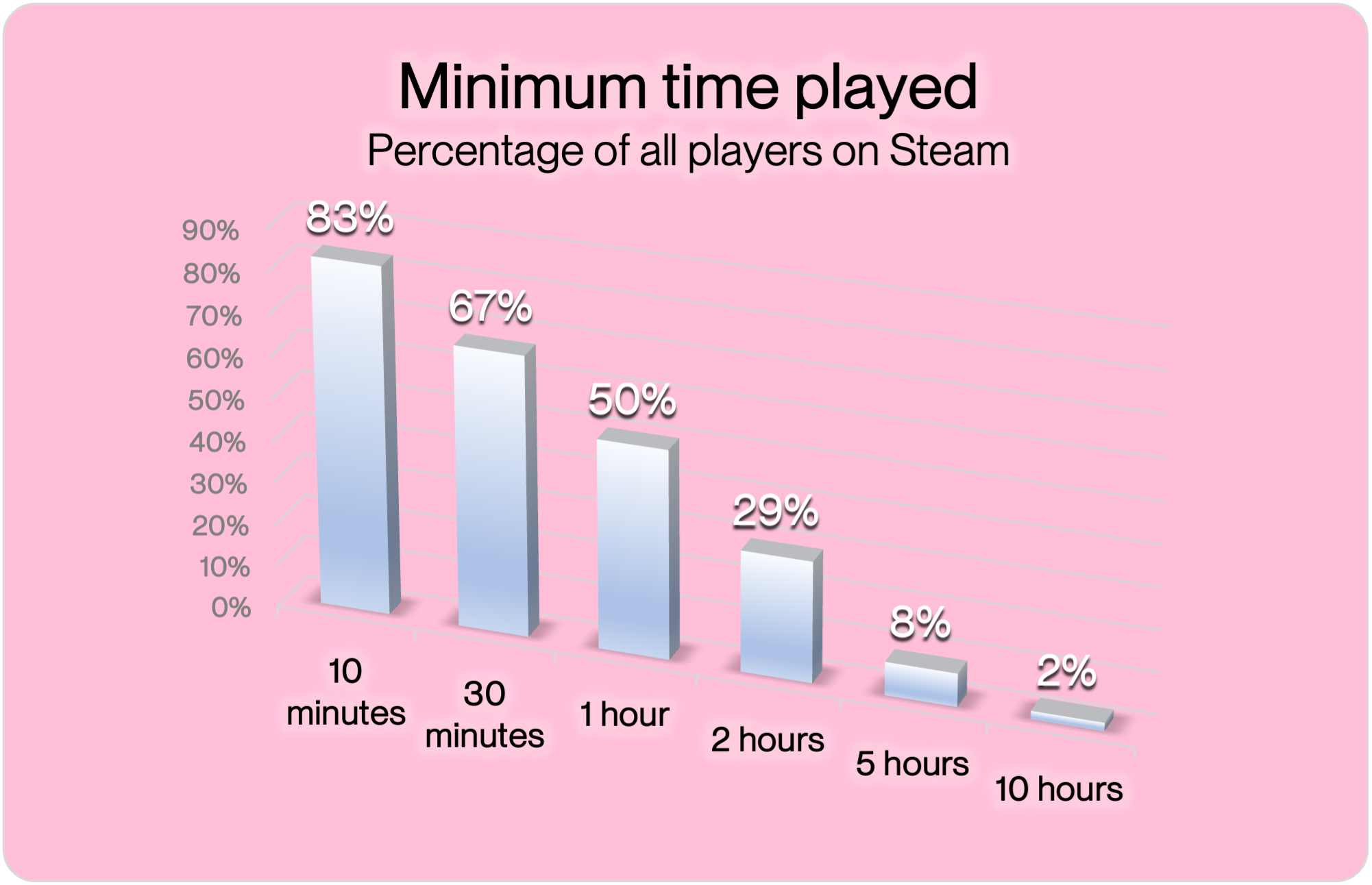 Steam Community :: Beecarbonize