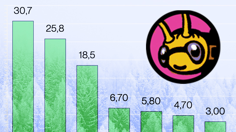 Beecarbonize - Christmas thanks and recap charts! 📊 - Steam News