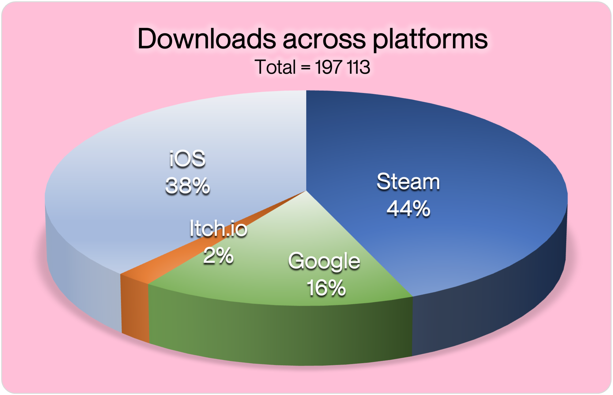 Steam Community :: Beecarbonize