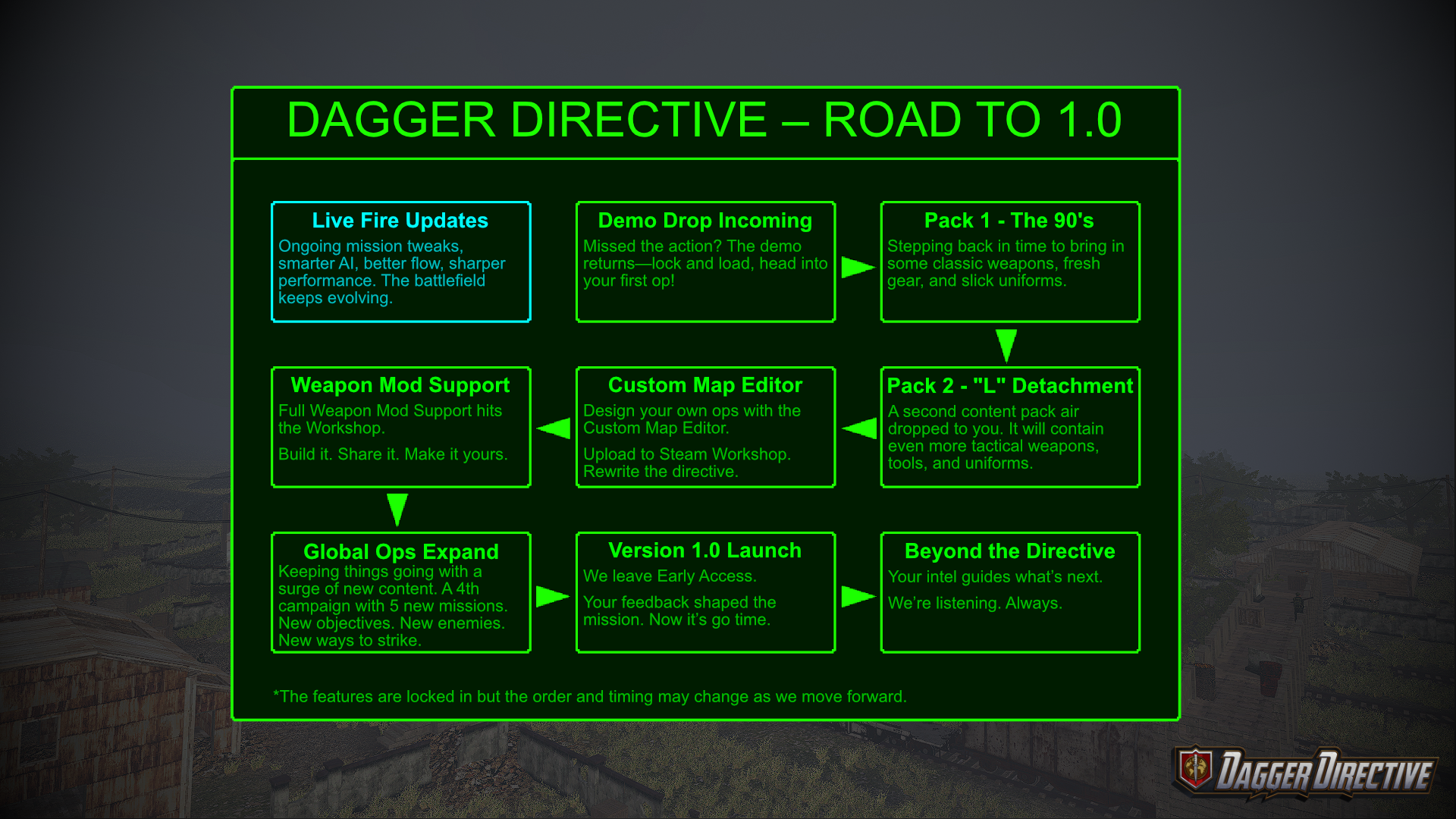 Steam Community :: Dagger Directive