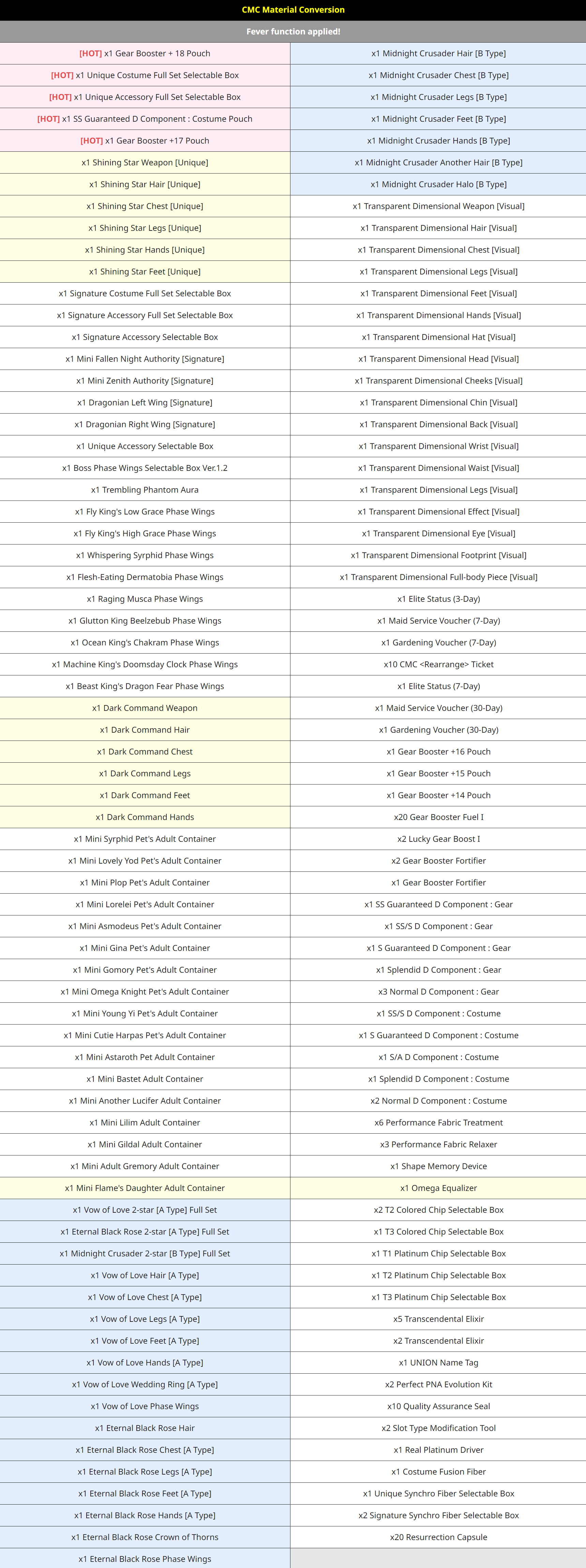 CMC 2024 2nd Rate Table