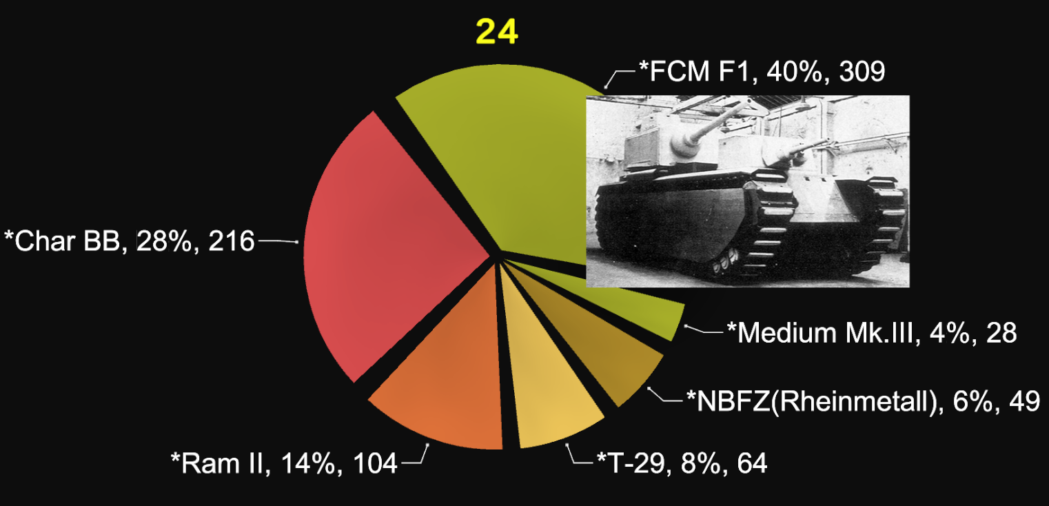 Multi Turret Academy - The winning vehicles of the 24th voting is FCM ...