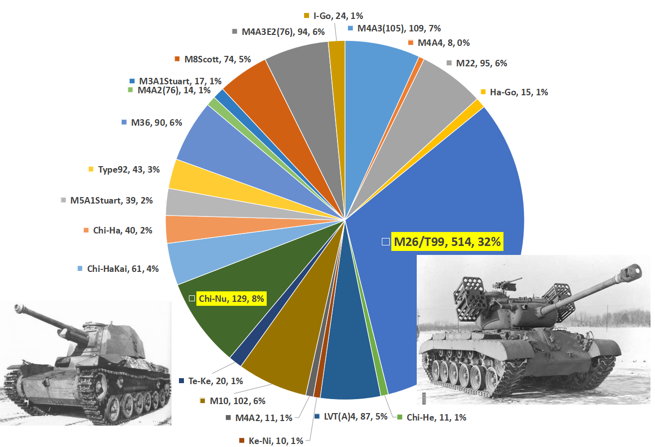 Multi Turret Academy - The winning vehicles of the 5th voting are M26 ...