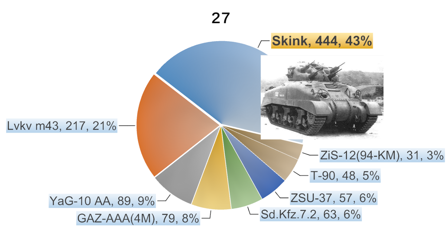 The winning vehicles of the 27th voting is Skink! · Multi Turret ...
