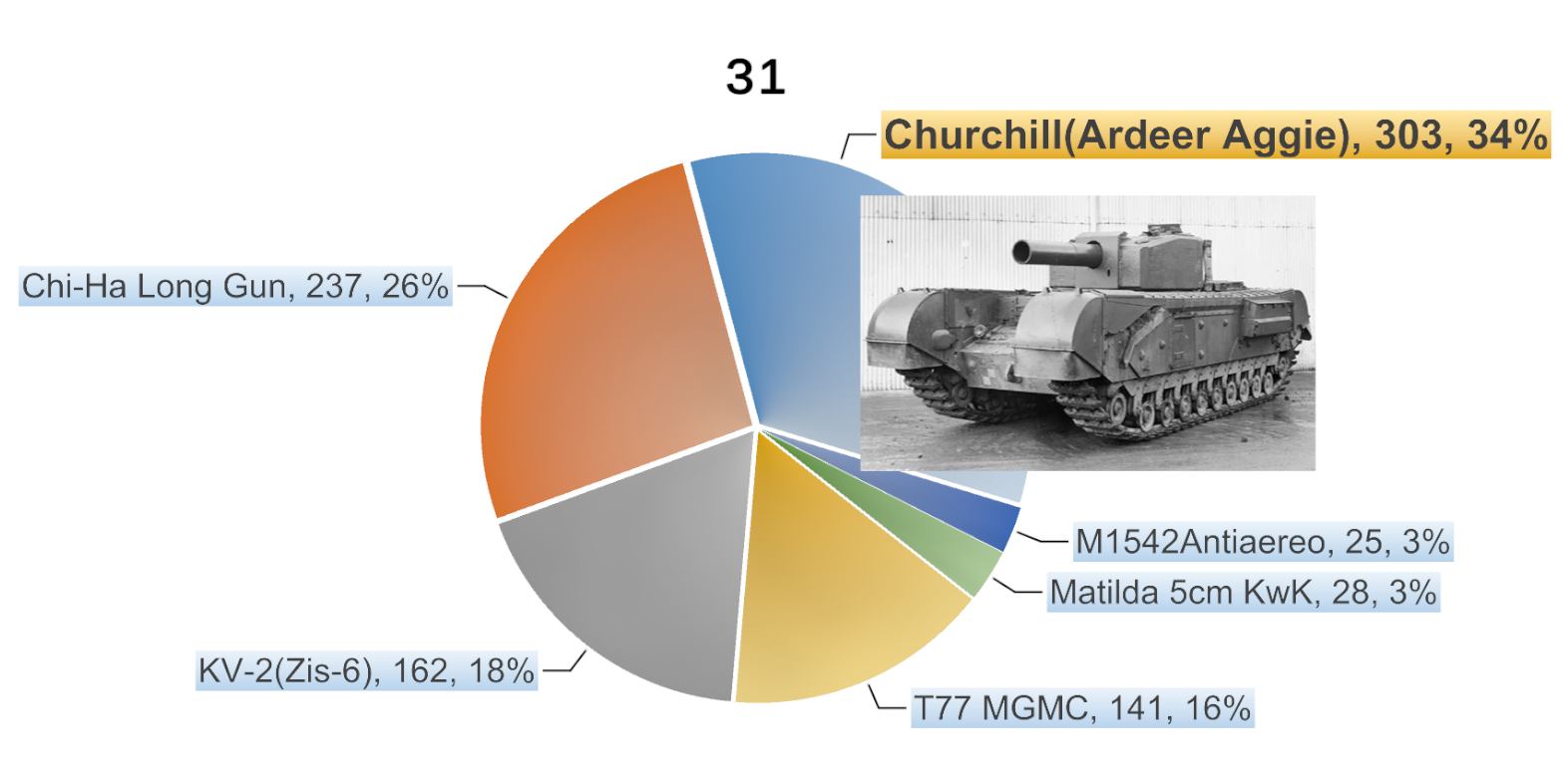 Multi Turret Academy - The winning vehicles of the 31th voting is ...