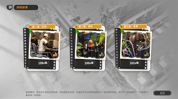 Internet Cafe Evolution is scheduled to be launched on April 19th ...