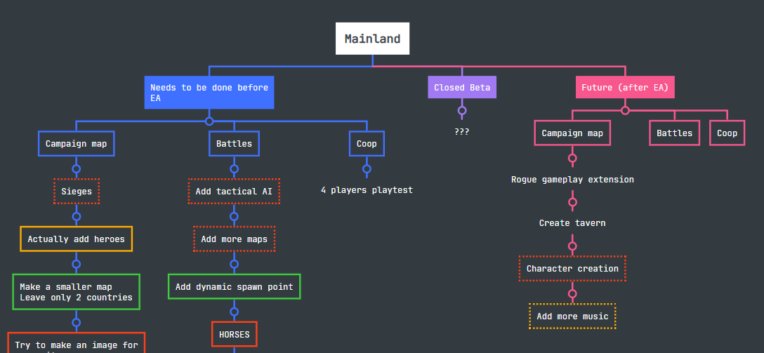 Steam Community :: Mainland