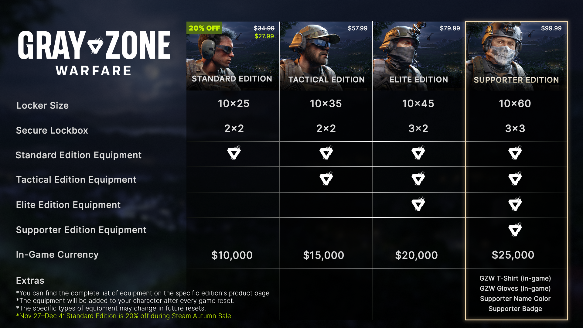 Discuss Everything About Gray Zone Warfare Wiki | Fandom